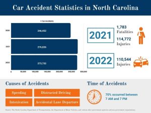 North Carolina Car Accident Statistics 2024 - Traffic Crash Facts